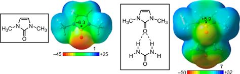 Electrostatic Potential Map Of Compounds 1 Left And 7 Right Energy Download Scientific