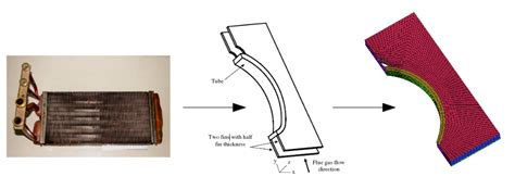 Grid Generation For Cfd Simulations Introduction Learncax
