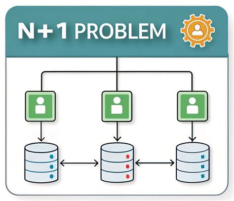 Java Hibernate Jpa Performance Backend Developer Nplusone Sergei Elesin