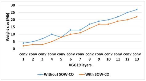 Electronics Free Full Text Fpga Based Reconfigurable Convolutional Neural Network