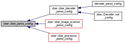 Zbar Bar Code Reader Library Zbar Namespace Reference