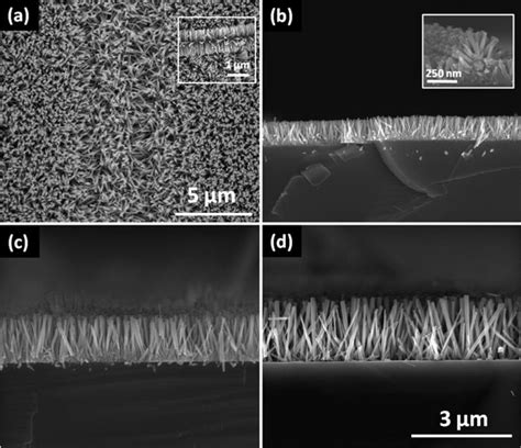All Solution Processed Nanowire Enhanced Ultraviolet Photodetectors Applied Physics Letters