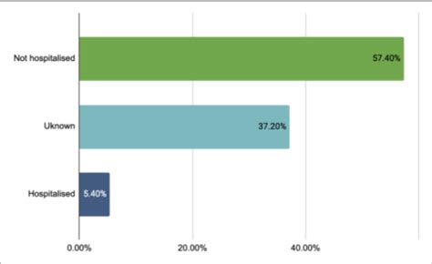 R Assign Standard Color To Each Bar Of Dynamic Bar Chart Stack Overflow