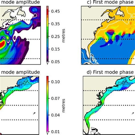 Panels A And C Are The Spatial Amplitude And Phase Of The Complex