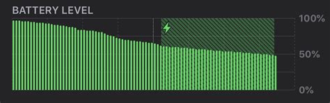 Bug My IPhone XS Max Refuses To Charge Overnight R IOSBeta
