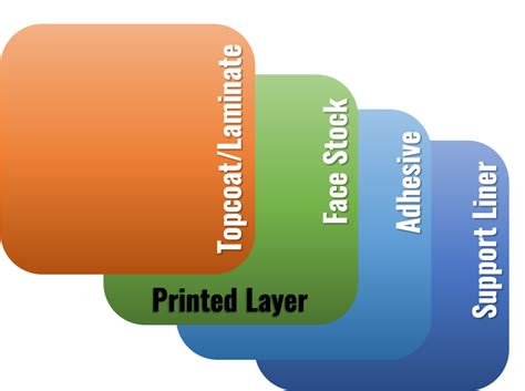 Artwork Design Turner Labels Your Print Partner