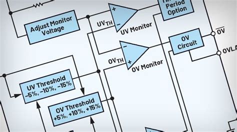 Optimize Your System Design With The Right Window Voltage Supervisor