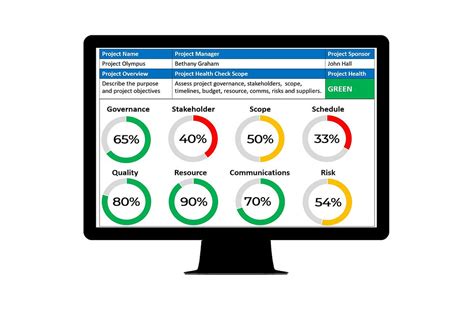 Project Health Check Dashboard Project Templates