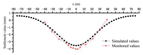 Symmetry Free Full Text Modification Of The Peck Formula For A Double Track Shield Tunnel