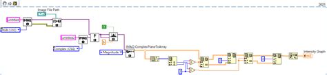 Imaq Fft Intensity To Array Ni Community
