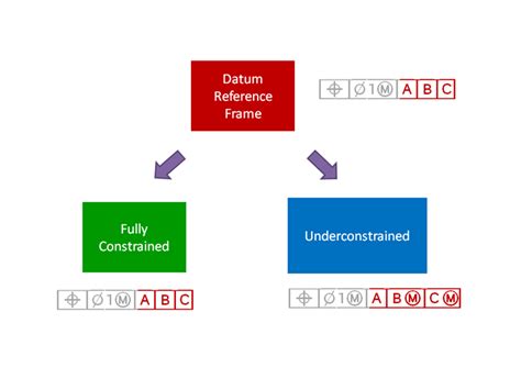 Maximum Material Boundary And Its Advantages In Gdandt Analysis Article Faro