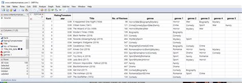 Solved How Do I Sort Data Individually In A Column When The Data Is