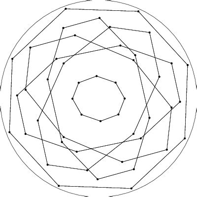 An Orthogonal Projection Of The Conjectured Harmonic Optimum With 48 Download Scientific