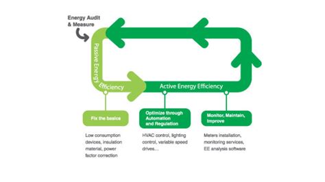 Energy Optimization Maintenance World