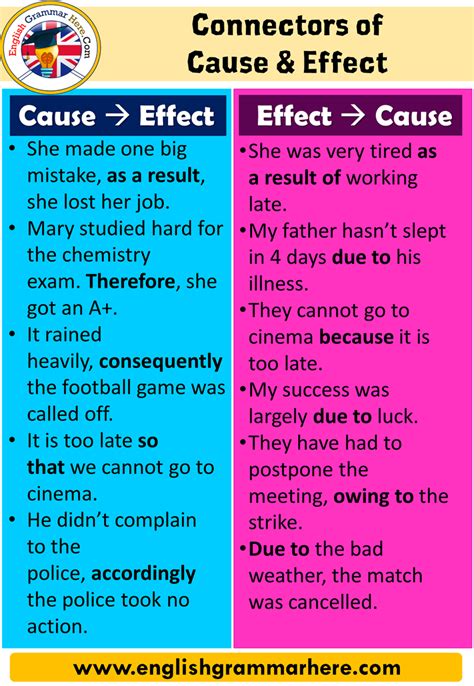 💌 What Does Cause And Effect Mean Cause And Effect Definition