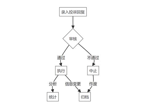 基于java的信访媒体智慧管理系统的设计与实现全方位解析：附毕设论文源代码 Csdn博客