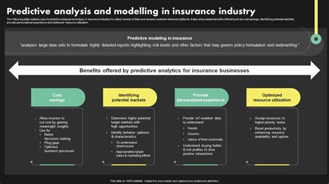 Predictive Analysis And Modelling In Insurance Deployment Of Digital Transformation In Insurance