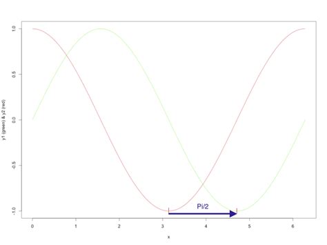 How To Find The Lag That Results In Maximum Cross Correlation R Technofob