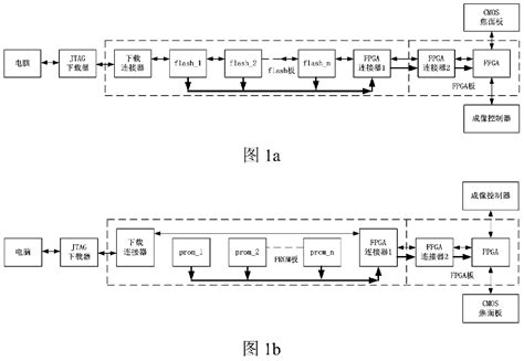 Ldo Based Fpga Loading Configuration Problem Checking Method Eureka