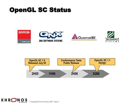 Ppt Opengl Es Siggraph 2006 Powerpoint Presentation Free Download