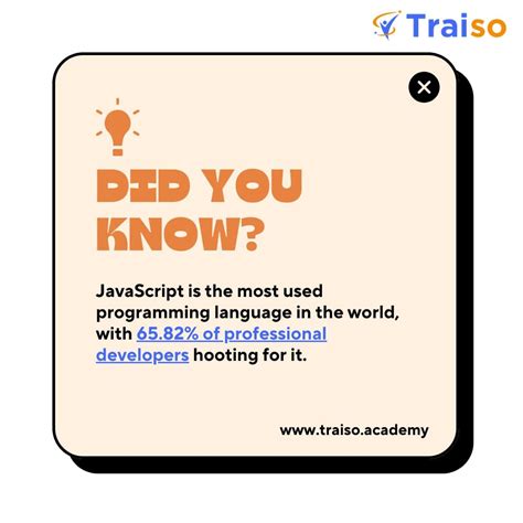Traiso Academy On Linkedin Javascriptdeveloper Javascripts Coding