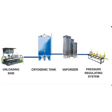 Lng Regasification System Automatic Grade Automatic At Best Price In