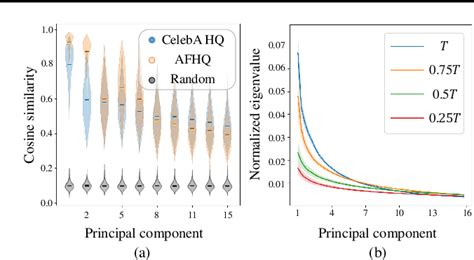 Figure 1 From Unsupervised Discovery Of Semantic Latent Directions In Diffusion Models
