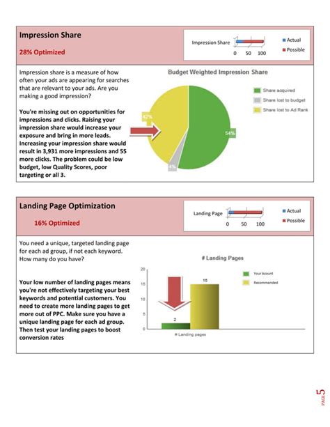 Sample Ppc Audit Report Pdf Search Internet