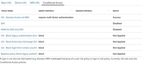 Conditional Access Demystified Part 6 Troubleshooting Conditional