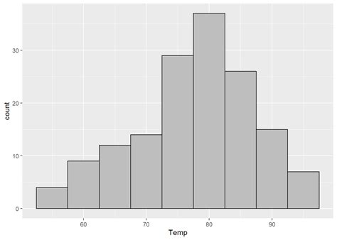 Histogram Binwidths W Zane Billings