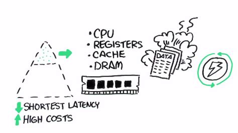 Persistent Memory HPE Verkauft NVDIMMs Mit DRAM Und Flash Golem De