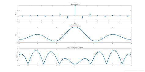 深入理解采样定理 Matlab 仿真 Sa 函数的采样与恢复matlab Sa函数 Csdn博客