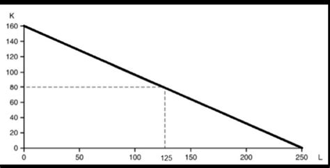 Solved Question 1 This