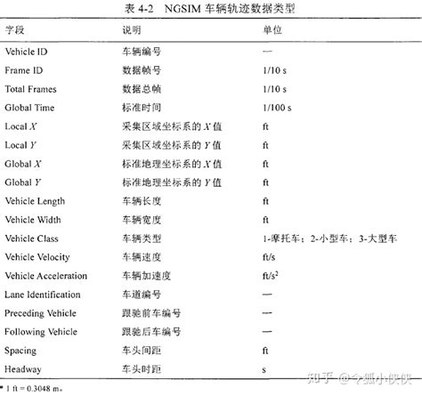 Ngsim数据集解析（含代码） Csdn博客