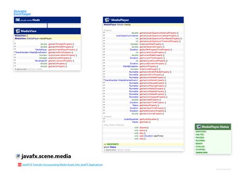 Mediaview