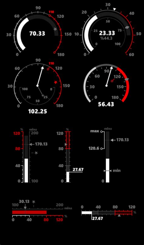 Gauge Components For Windows Phone Beta