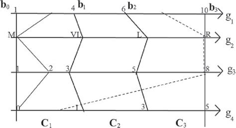 Categories And Action Assignment Download Scientific Diagram