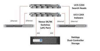 Top Cisco UCS Interview Questions And Answers LearnoVita