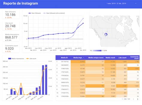 20 Google Data Studio Dashboards Examples For Marketers