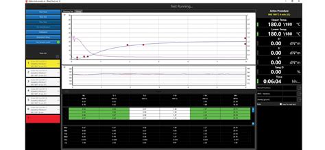 Odr Oscillating Disk Rheometer Rheocheck Od Drive Worldoftest