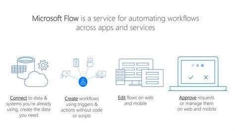 Introduction To Powerapps 1pptx Computer Software And Applications