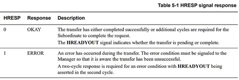 Amba Ahb 3 Slave Response Signal