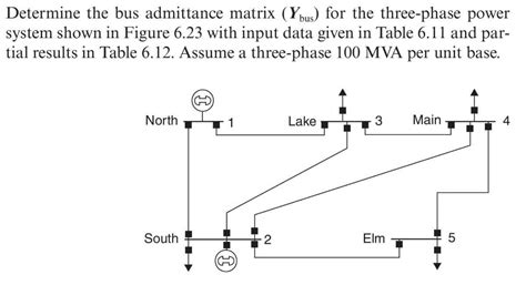 Determine The Bus Admittance Matrix Boldsymbolytext Bus For The Three