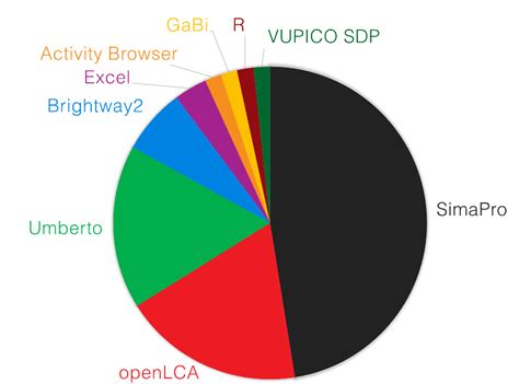 User Feedback Ecoinvent Lcia Methods Survey Ecoinvent