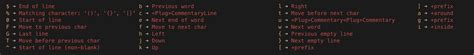 Issue With Plugin Commentary Issue Folke Which Key Nvim GitHub
