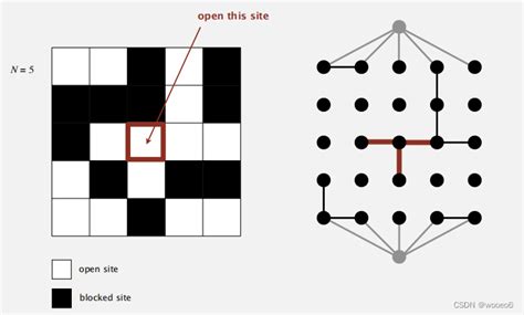 算法《第四版》笔记整理算法第四版笔记wooeo6的博客 Csdn博客