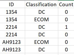 Excel Countif Only If It Exists For One Particular Criteria For Only