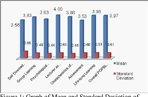 Figure 1 From Promoting Creativity Through Problem Oriented Project