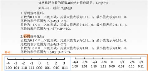 【王道计算机组成原理】231 浮点数的表示和运算规格化的二进制浮点数最高位是1 Csdn博客 【王道计算机组成原理】231 浮点数的表示和运算规格化的二进制浮点数最高位是1 Csdn博客