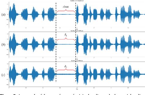 Figure 1 From Adversarial Attack And Defense Strategies Of Speaker Recognition Systems A Survey